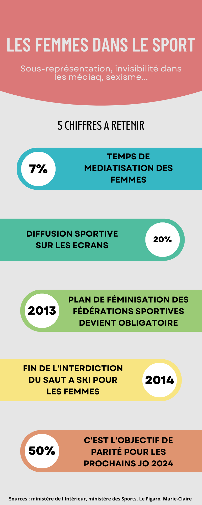 Les femmes dans le sport, sur le podium des oubliées - Le 24 heures
